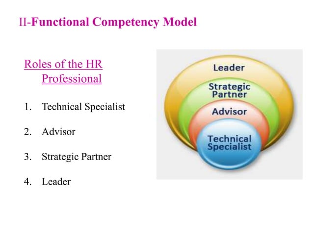 Competency model