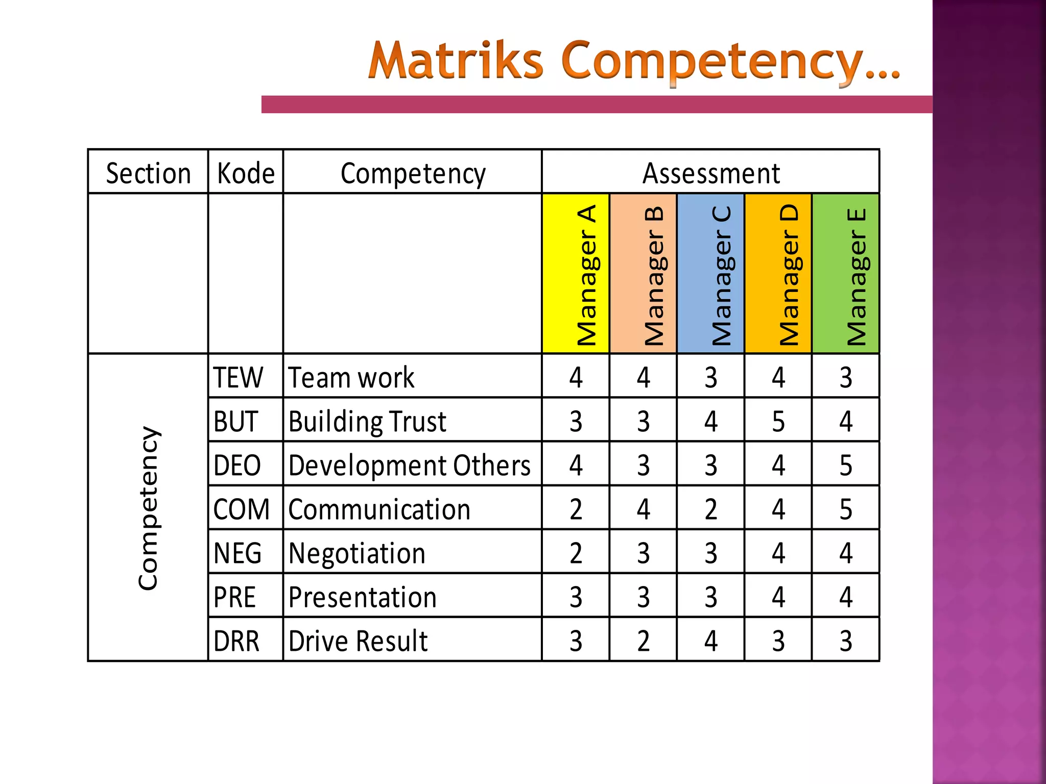 Competency model | PDF