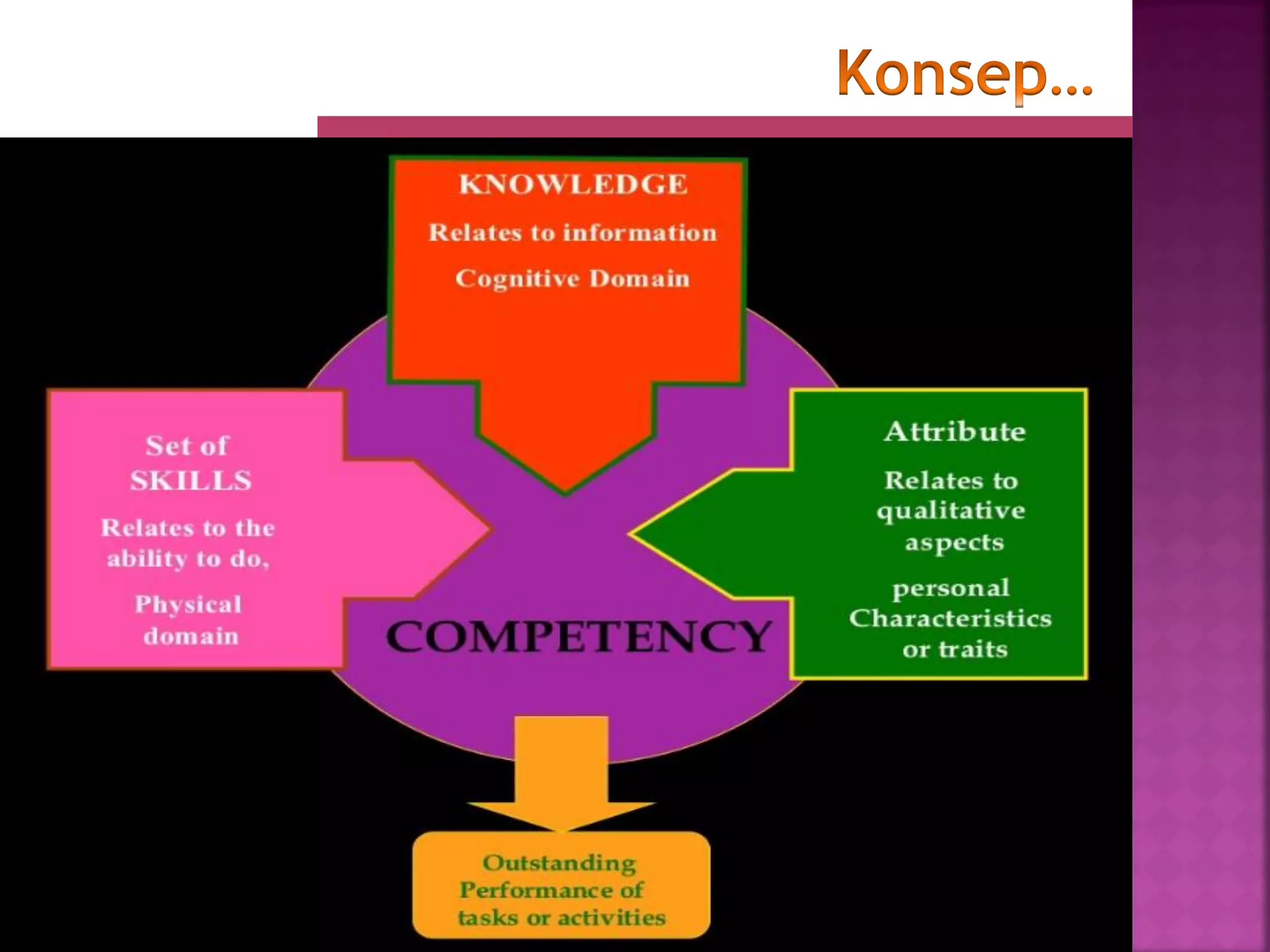 Competency model | PDF