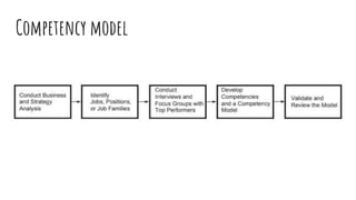 Competency model.pptx