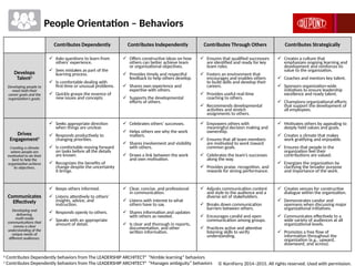 Competency Model Presentation using the KornFerry Leadership Architect ...