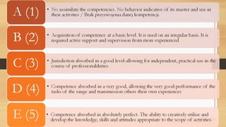 Competency model - why? | PPT