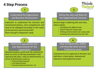 Competency Modelling | PPTX