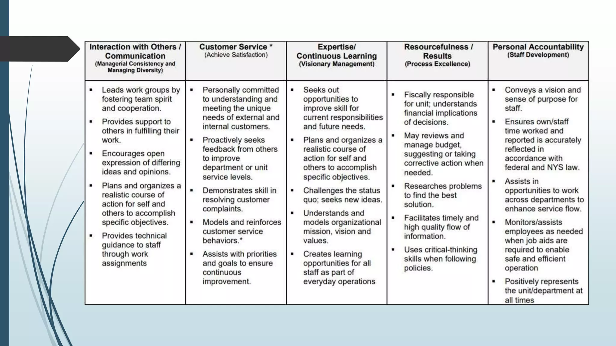 Competency Models | PPTX