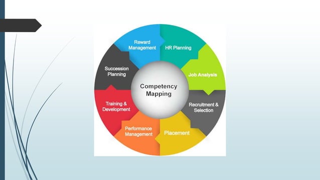 Competency Models | PPTX