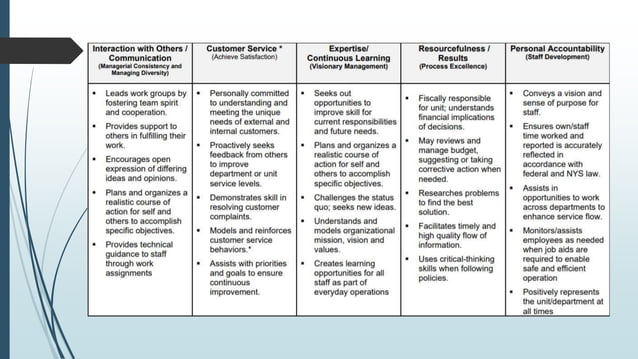 Competency Models | PPTX
