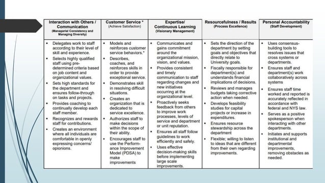 Competency Models | PPTX