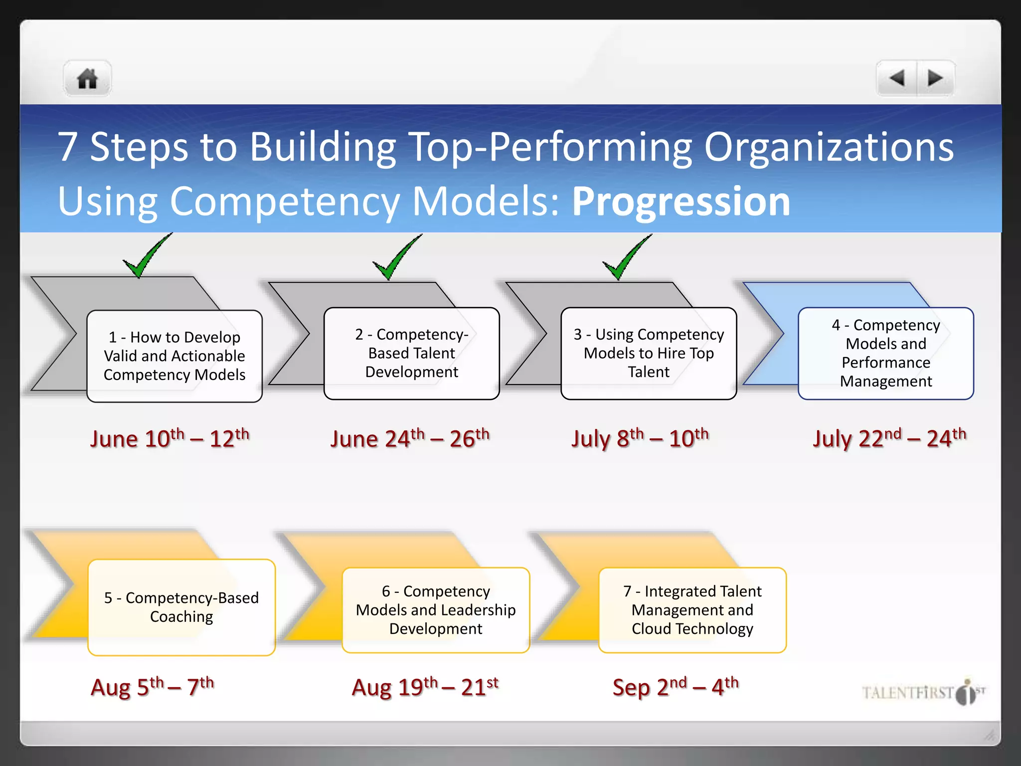 Competency models and performance management | PPTX