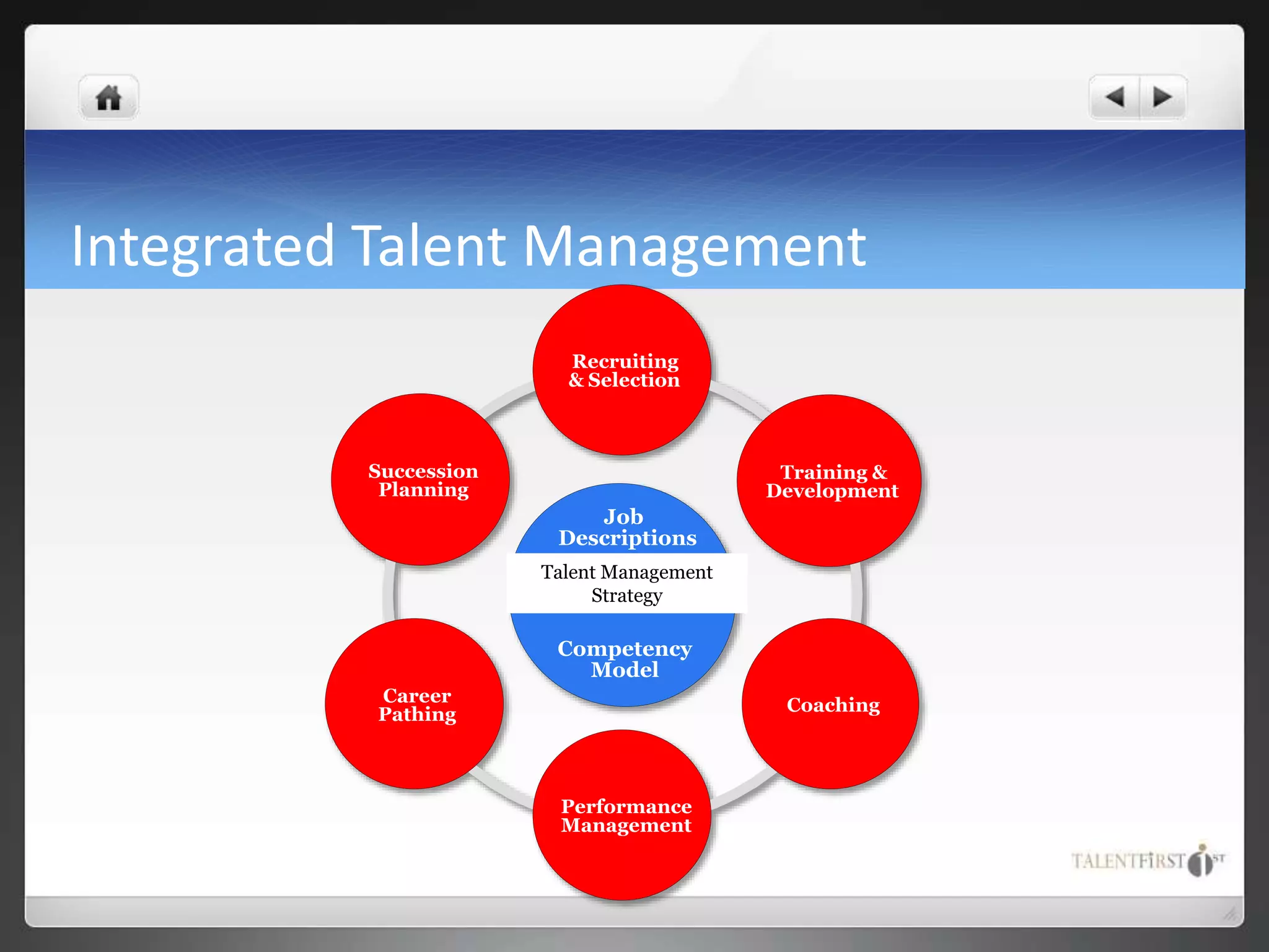 Competency models and performance management | PPTX