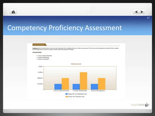 Competency models and performance management | PPTX
