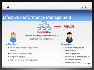 Competency models and performance management | PPTX