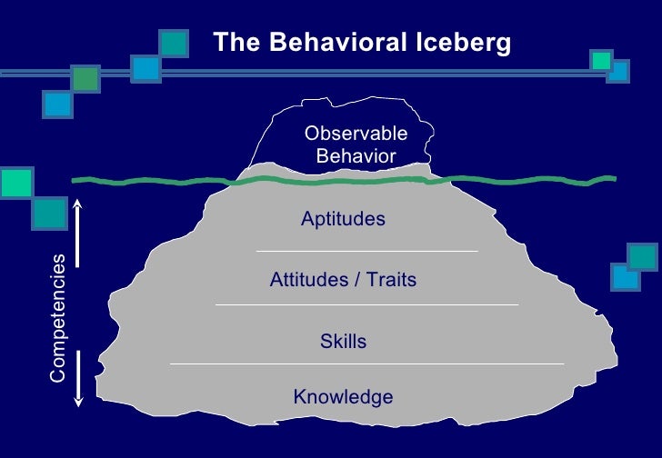Observable Behavior Overt Behavior - Psychestudy