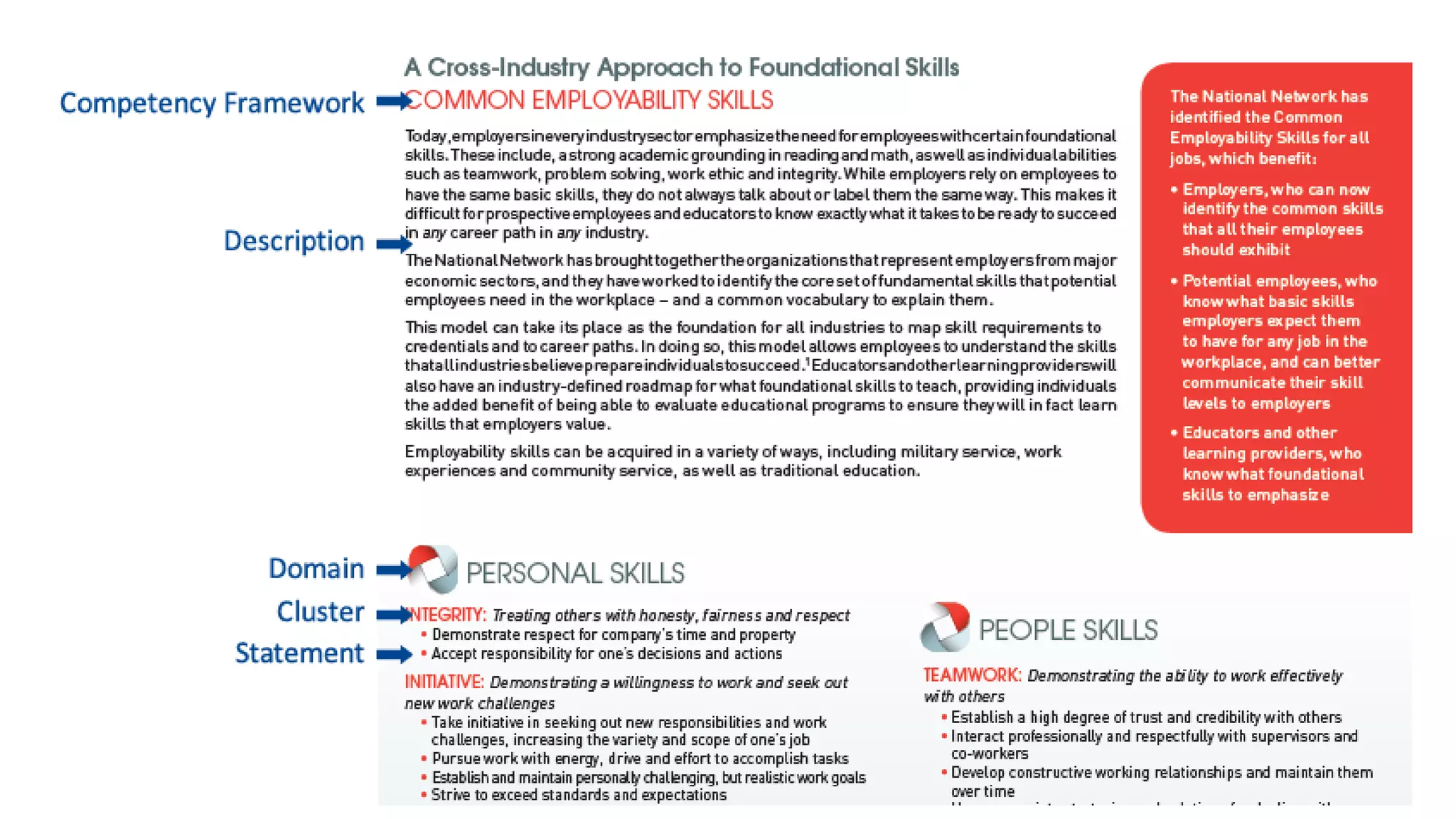 Competency Framework Data Entry Samples | PPT