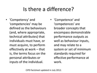 Understanding Competency Mapping | PPT