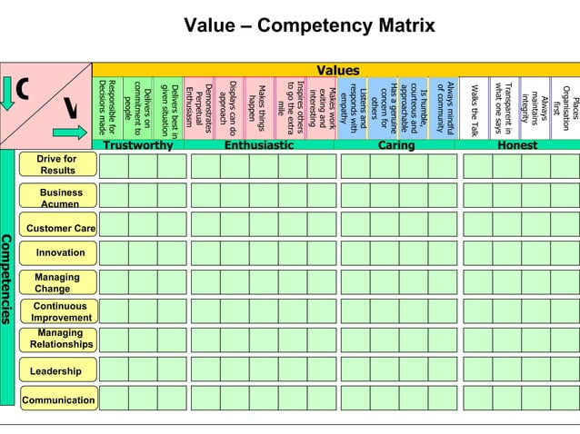 Competency Series Values Workshop Chandramowly | PPT