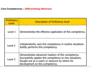 Competency Series Values Workshop Chandramowly | PPT