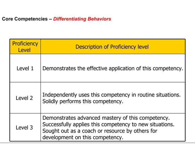 Competency Series Values Workshop Chandramowly | PPT