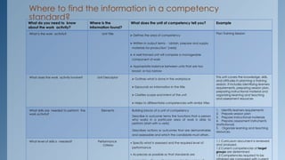 Competency Standards of the Philipp.pptx