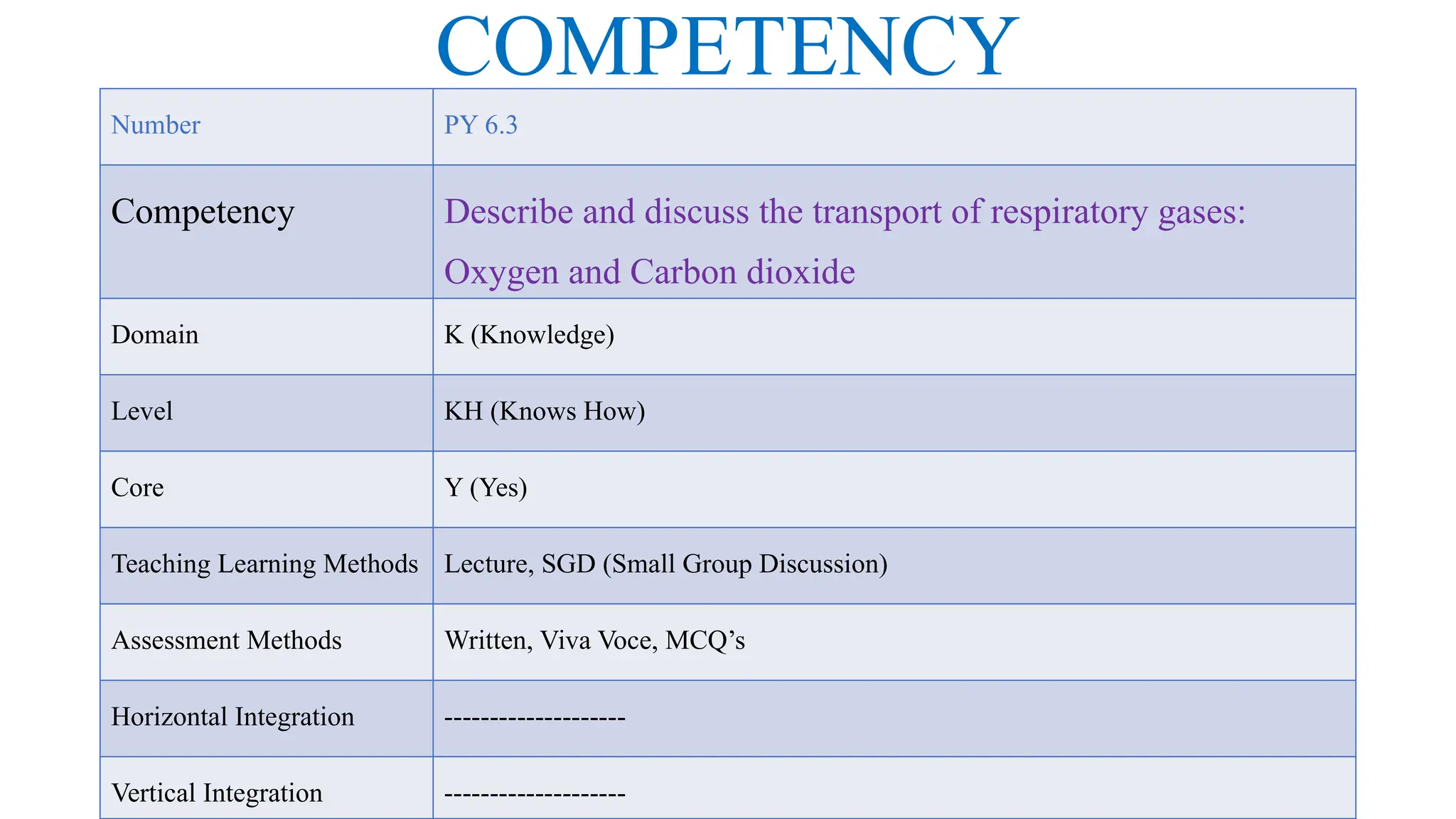CBME based Lecture Template for Competency.pptx