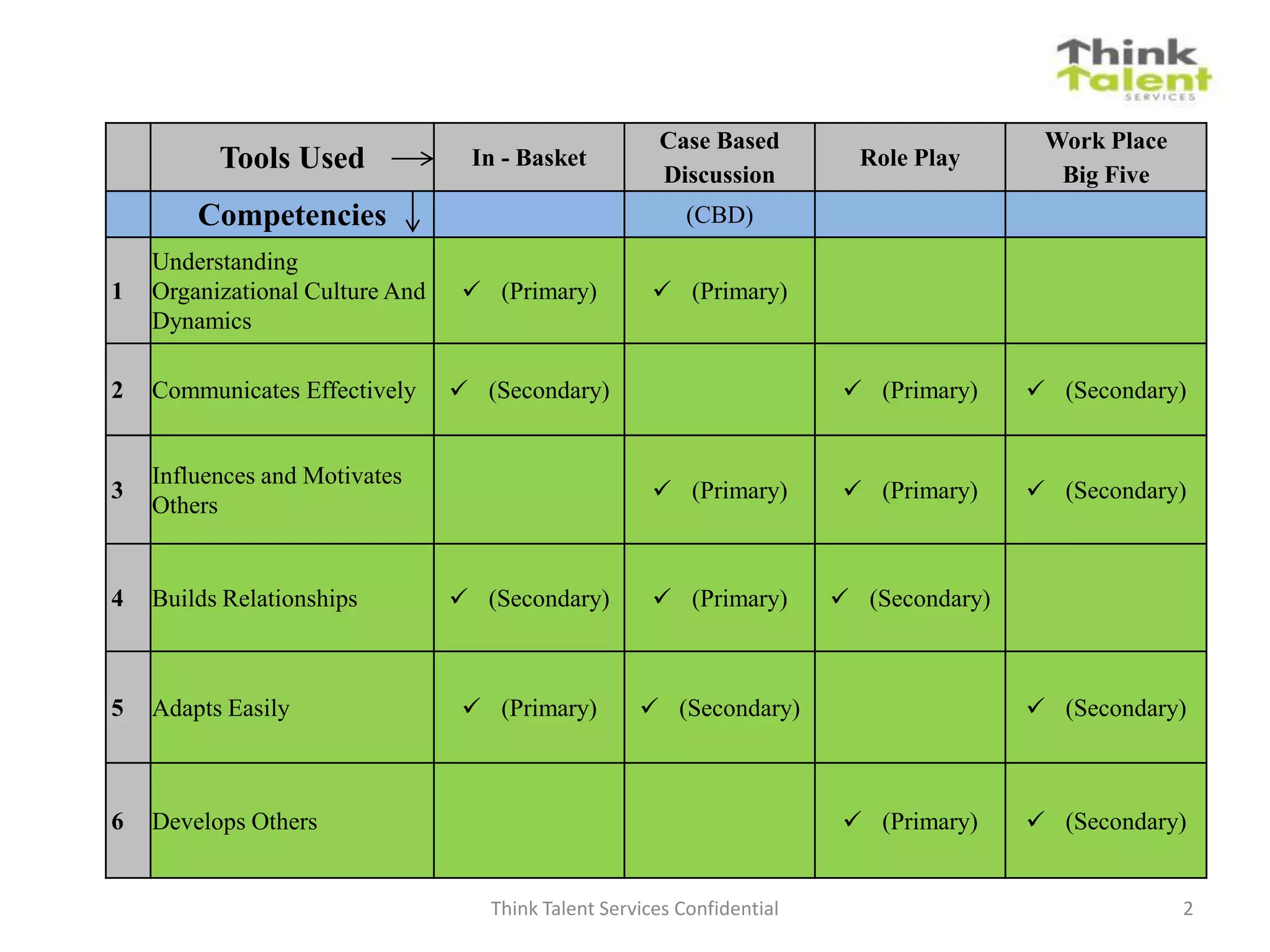 Competency tool matrix | PPT
