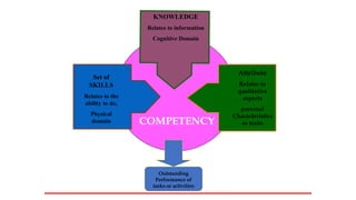 COMPETENCY & TRAITS.pptx