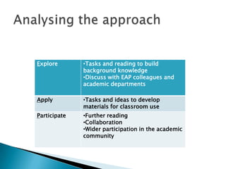 Competently Brought to Life - Bringing The Competency Framework for EAP ...