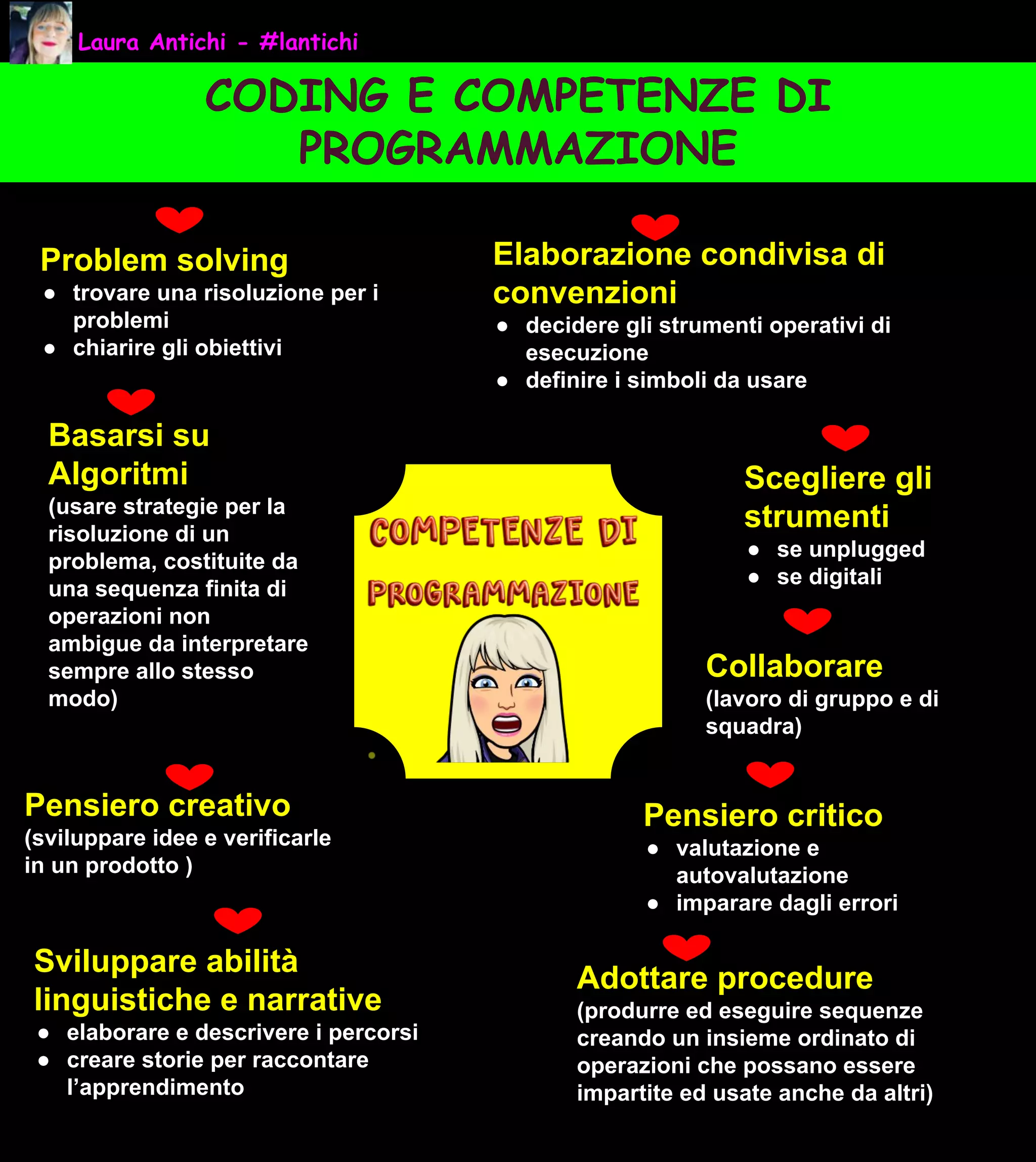 competenze di programmazione.pdf