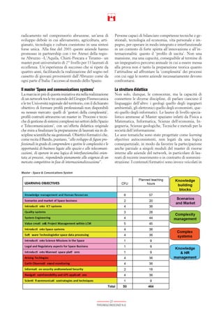 Competenze Per La Complessità | PDF