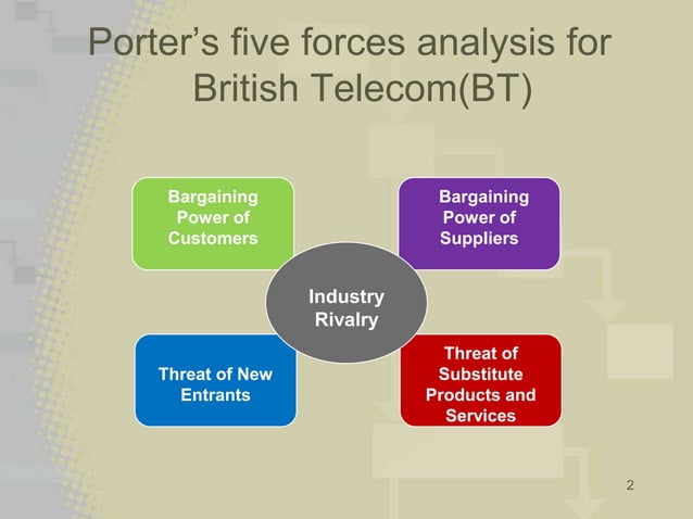 Competetive anaylsis - British Telecom(BT) | PPT