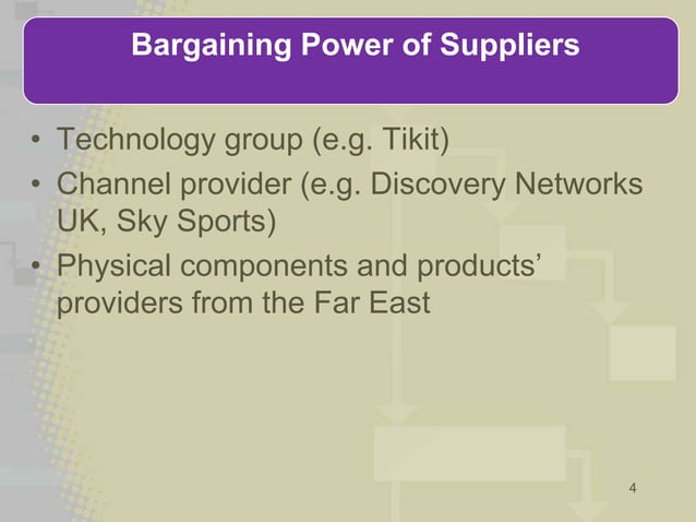 Competetive anaylsis - British Telecom(BT) | PPT