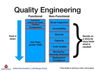 Compete with speed | PPT