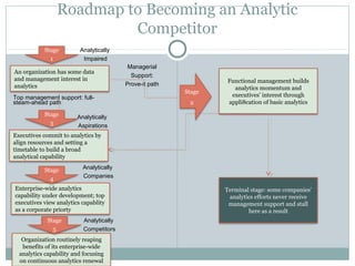 Competing on analytics | PPT