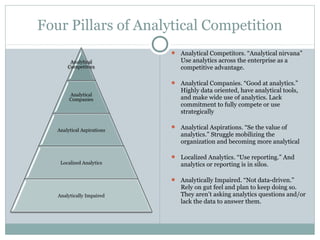 Competing on analytics | PPT
