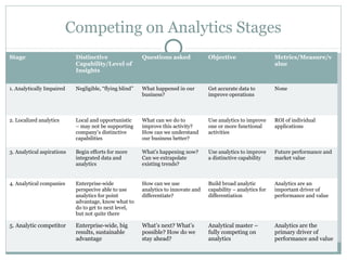 Competing on analytics | PPT