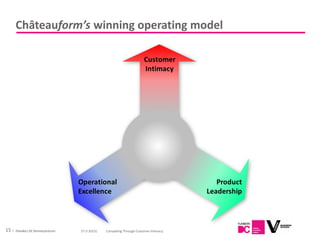 Competing through customer intimacy by kurt verweire | PPT