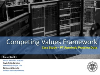 Competing Value Framework | PPT