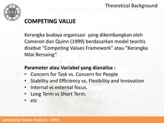 Competing Value Framework | PPT