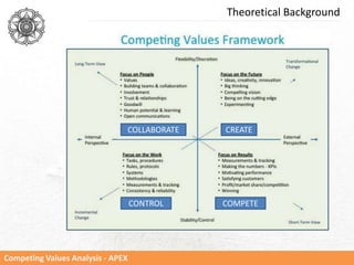 Competing Value Framework | PPT