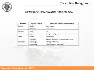 Competing Value Framework | PPT