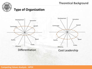 Competing Value Framework | PPT