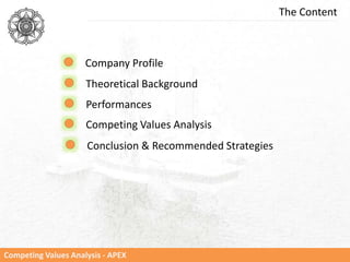 Competing Value Framework | PPT