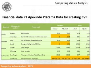 Competing Value Framework | PPT