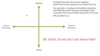 Competing values framework | PPTX