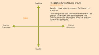 Competing values framework | PPTX