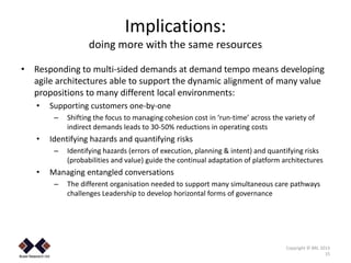 Competing within Ecosystems: determining requisite agility in system-of ...