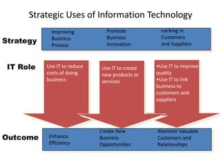 Competing with information technology | PPT