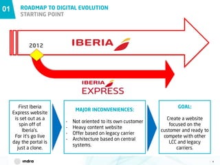 Competing with low cost carriers using legacy distribution | PPT
