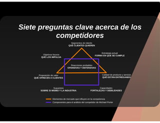 Competir sin Competencia | PDF