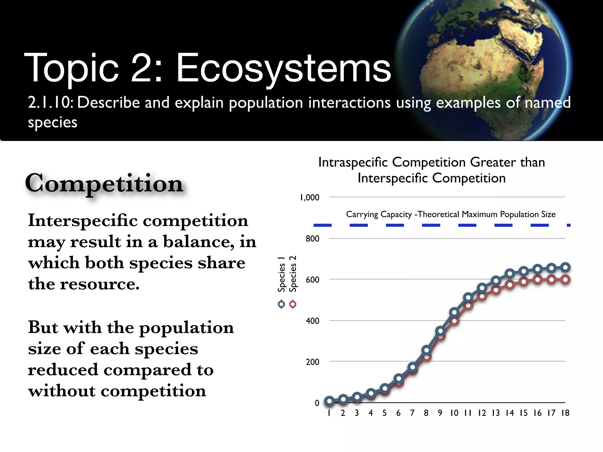 Ecological Competition | PDF