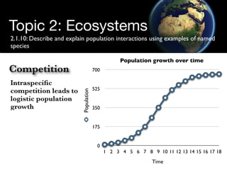 Ecological Competition | PDF